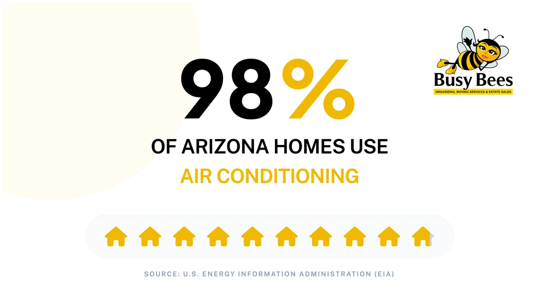 10 Things People Forget When Moving in Arizona | Busy Bees